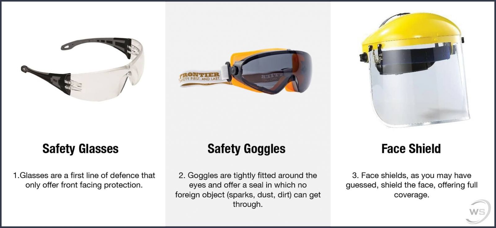 The Full Circle Blog What You Need to Know About Eye Safety